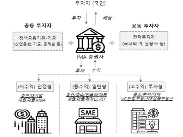 2026 예금이 주식으로 이동한다 “IMA·RIA·ISA 동시 출격”